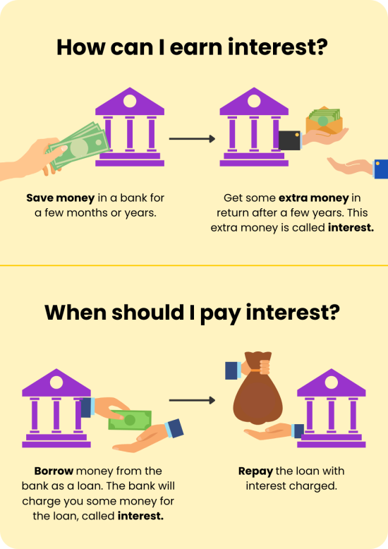 Multiply India - Information on Financial Planning